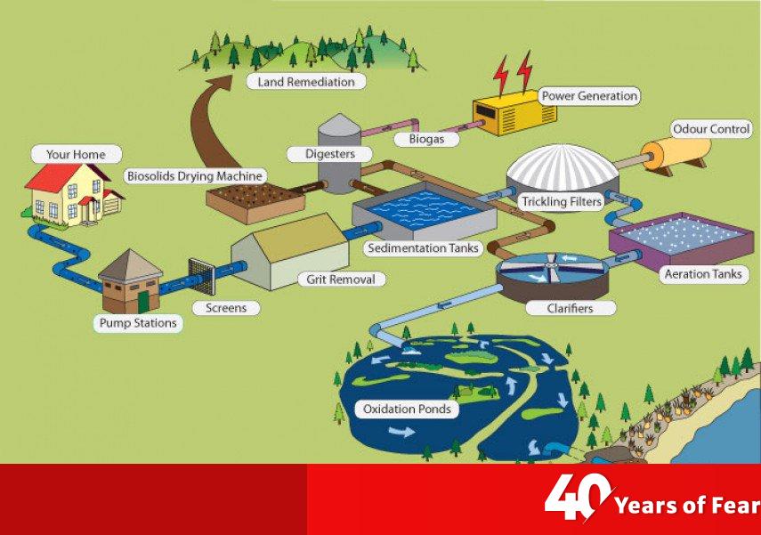 Largest human waste treatment plant opening in Cox’s Bazar Rohingya camp