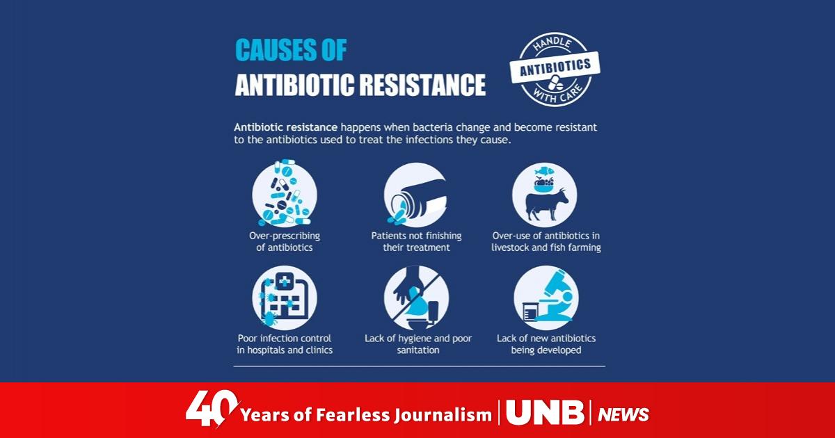 “Silent Pandemic”: Asia-Pacific countries sound alarm and commit to ...